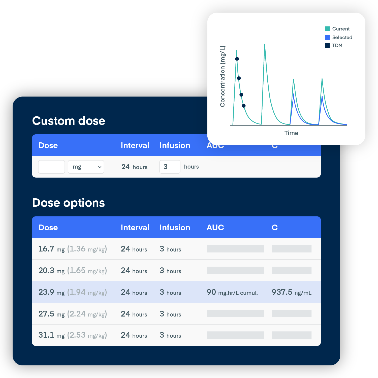 Provider Products & Services - BMT | InsightRX